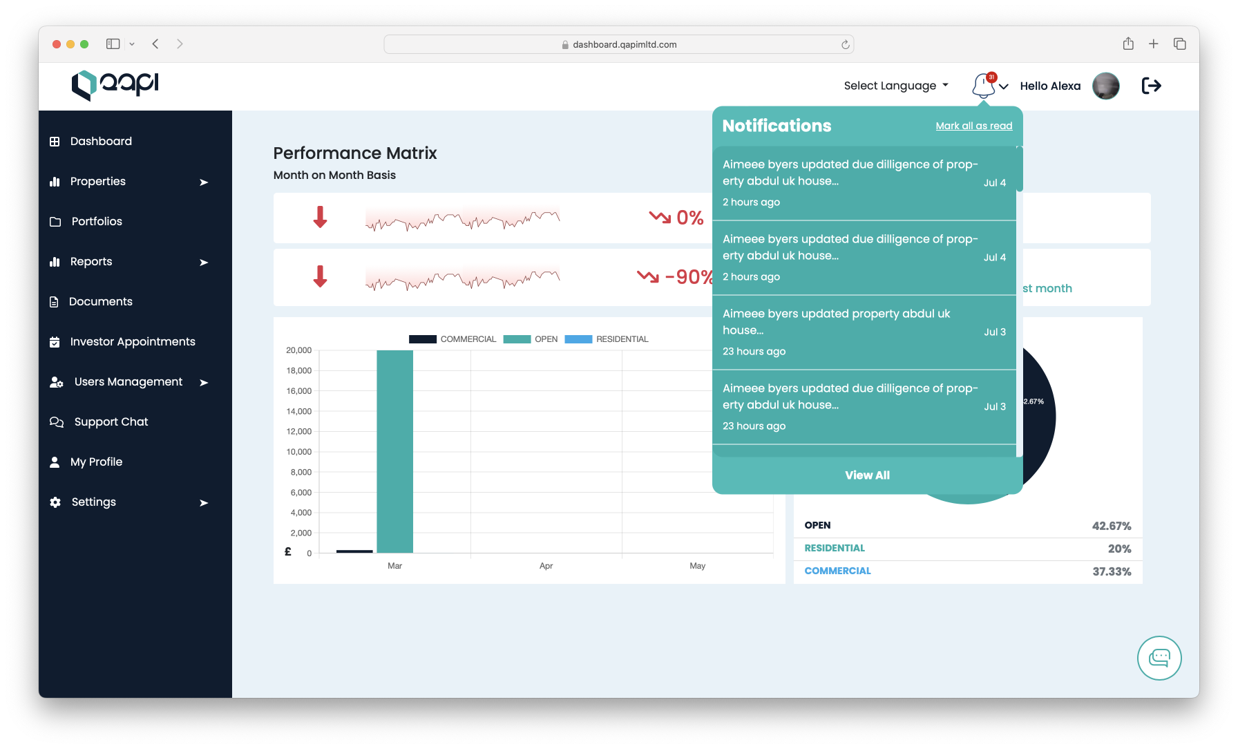 Qapi Management Limited